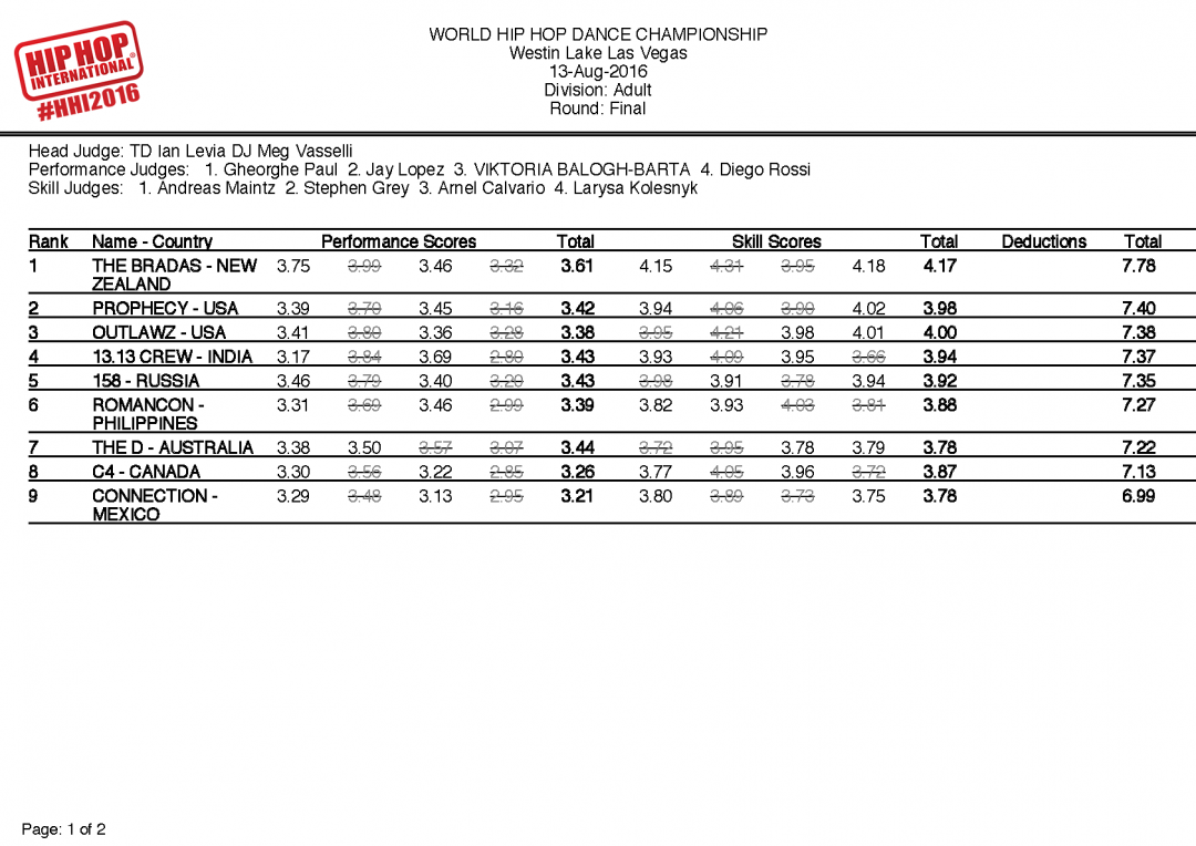 Medalists | HIP HOP INTERNATIONAL