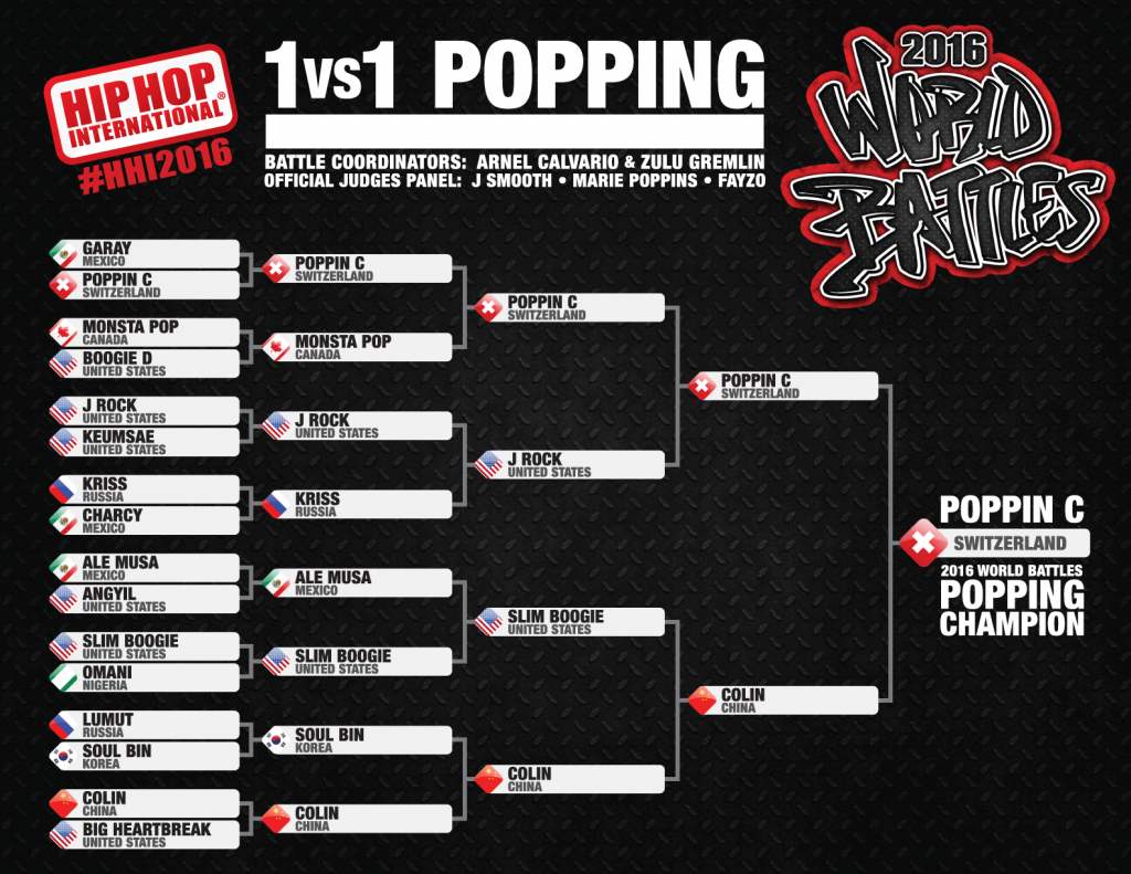 World Battles | HIP HOP INTERNATIONAL