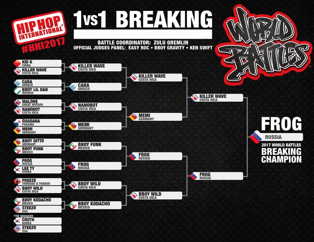 World Battles | HIP HOP INTERNATIONAL