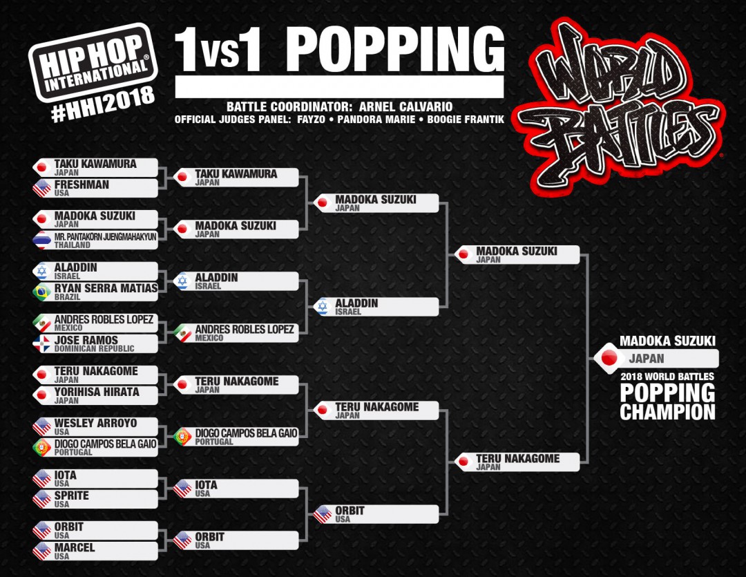 World Battles | HIP HOP INTERNATIONAL